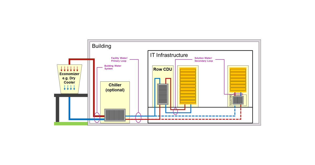 Lenovo Neptune Direct Water Cooling Standards Lenovo Press