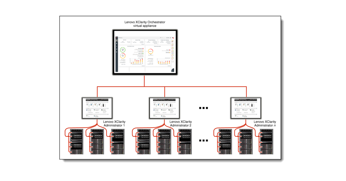 Lenovo XClarity Orchestrator Product Guide > Lenovo Press