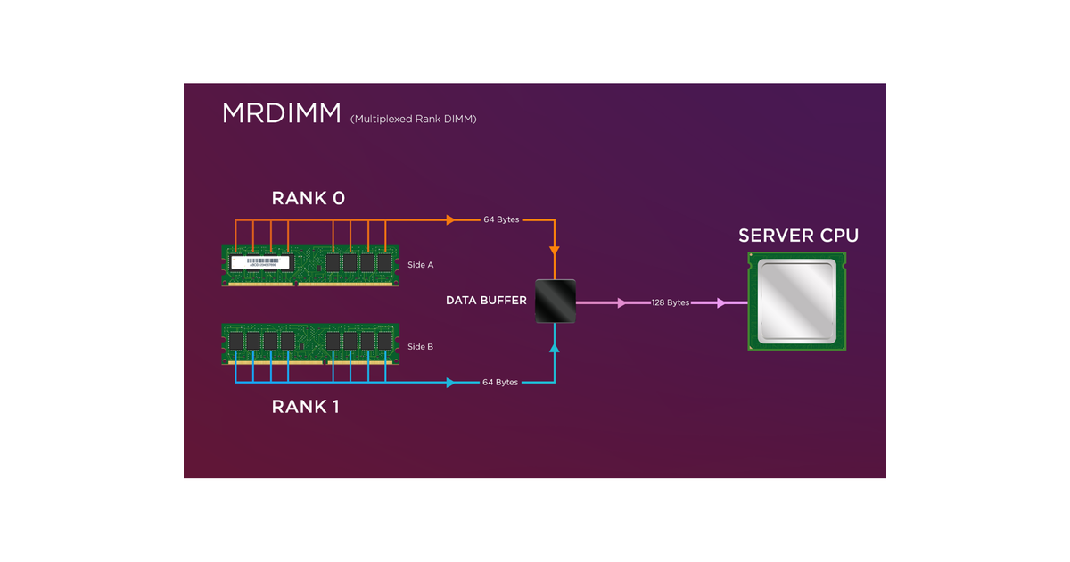 Introduction to MRDIMM Memory Technology > Lenovo Press