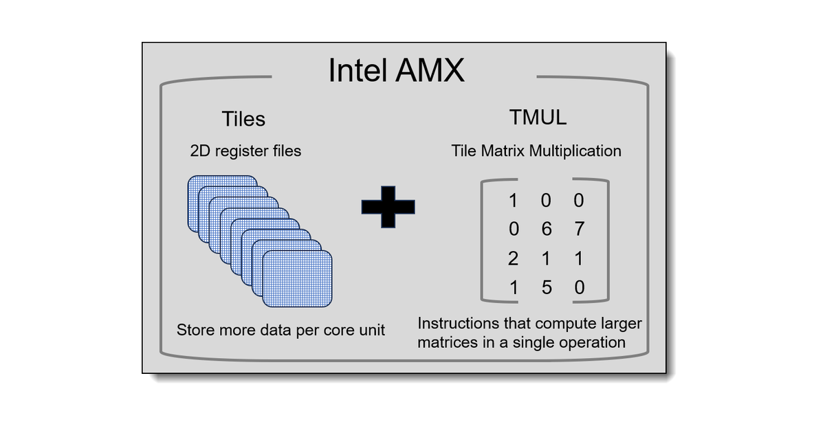 Using Intel Advanced Matrix Extensions with VMware ESXi > Lenovo Press