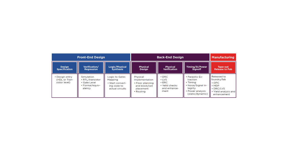 High-Performance Infrastructure to Power Growing Electronic Design ...